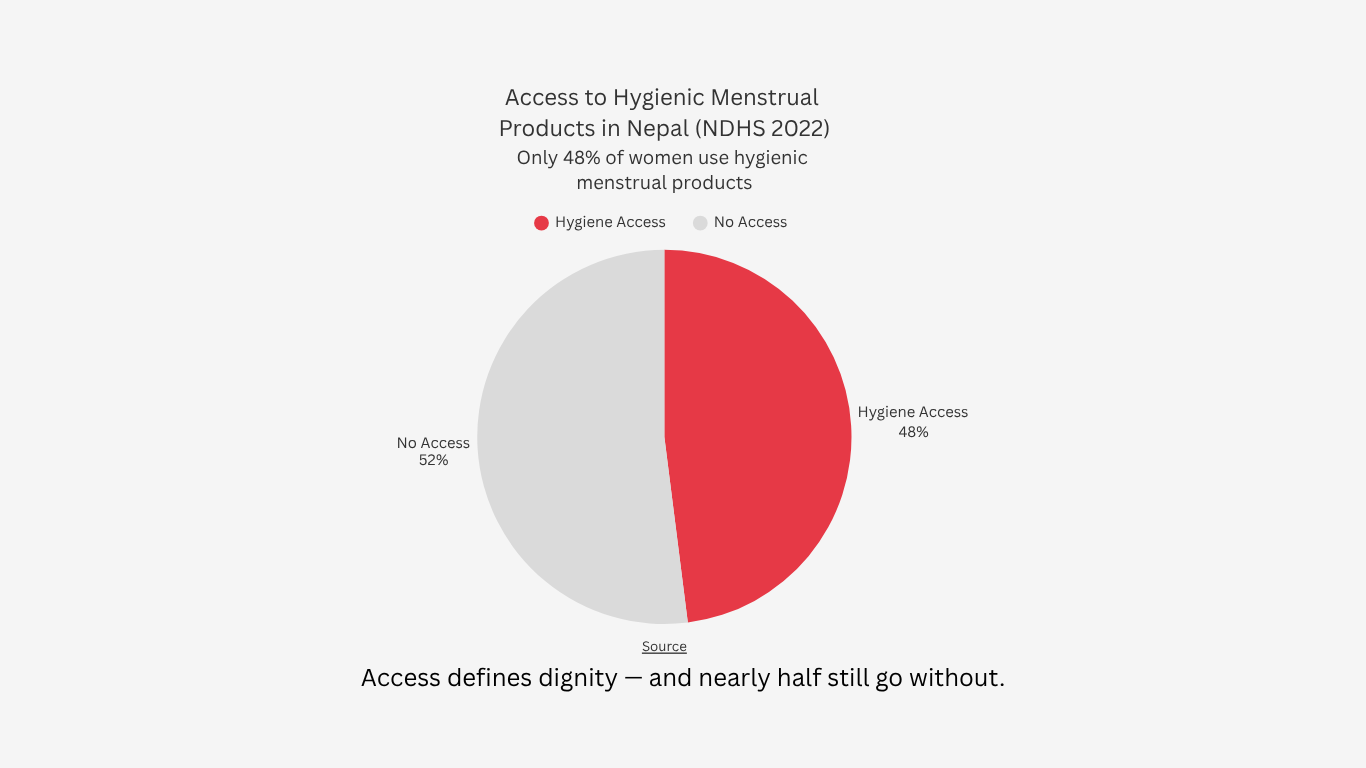 Menstruation and Marginalization: How Chhaupadi shapes women’s lives in ...